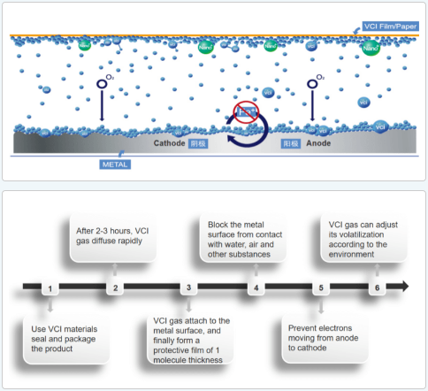 VCI Paper - VCI+ NEW MATERIALS